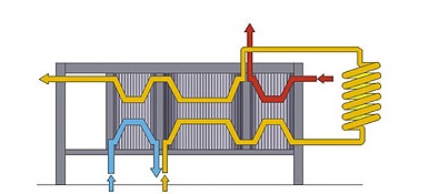 multi-stage plate heat exchanger